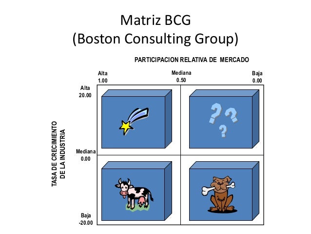 Boston Consulting Group Matriz - slingo