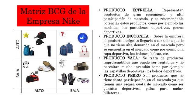 MATRIZ BCG DE LA EMPRESA,NIKE PARA SU ESTUDIO | PPT