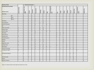 Matriz bus y dimensiones | PPTX