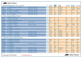 Matriz competitiva dos switches allied | PDF