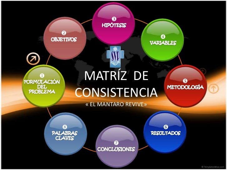 Matriz de consistencia