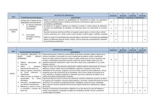 matriz de cuarto grado de una institucion educativa privada.docx