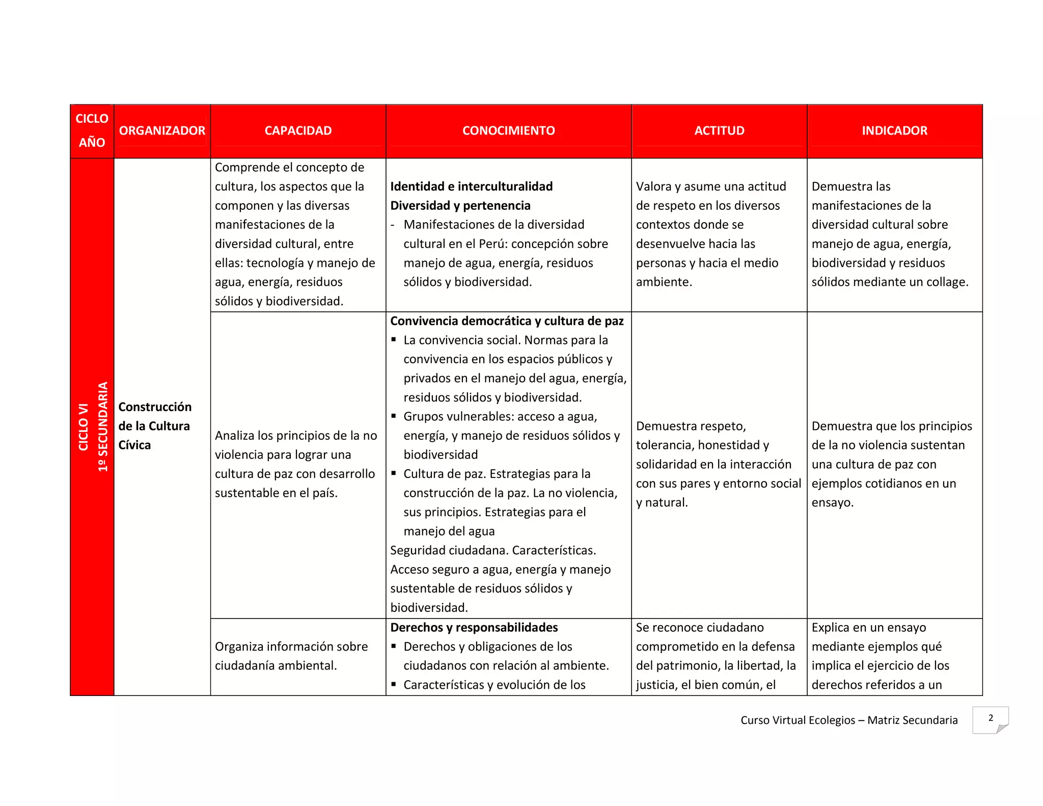Matriz curricular formacion_ciudadana_y_civica | PDF