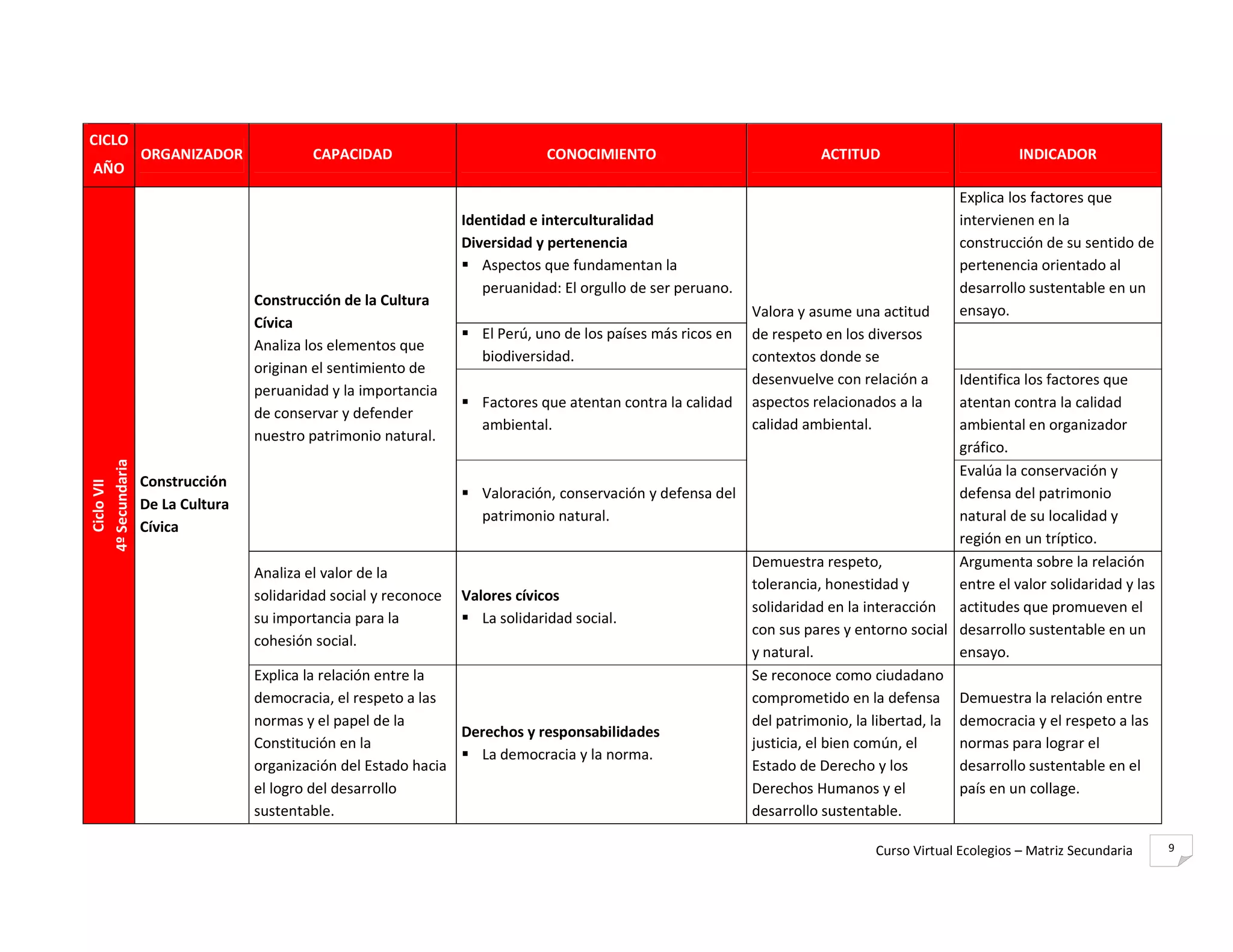 Matriz curricular formacion_ciudadana_y_civica | PDF
