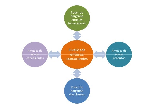 Gestión Empresarial: octubre 2015