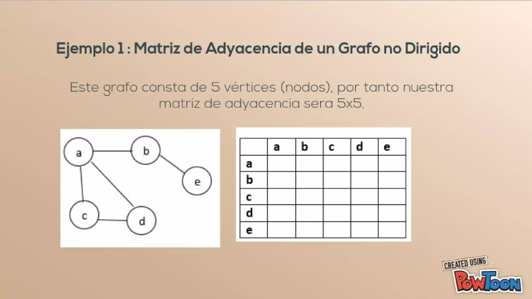 Matriz de adyacencia | PPT