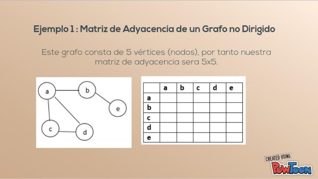 Matriz de adyacencia