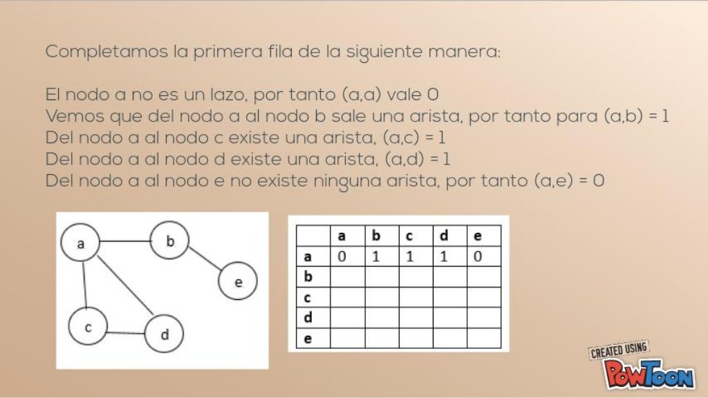 Matriz de adyacencia