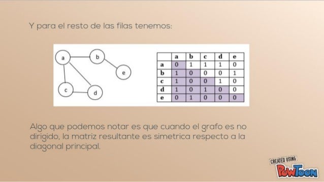 Matriz de adyacencia