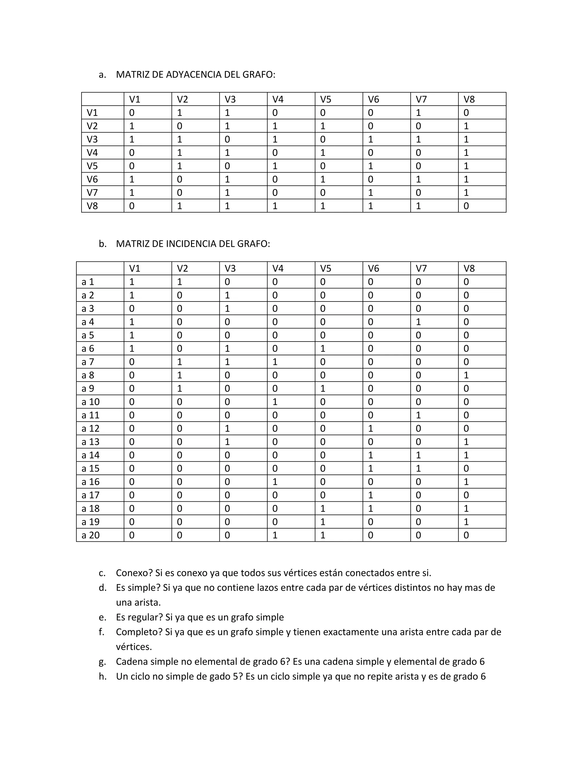 Matriz de adyacencia del grafo | DOCX