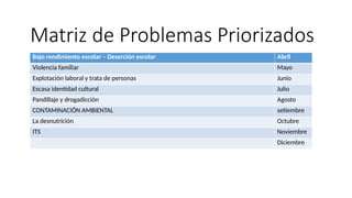 Matriz de caracterización sociocultural.pptx
