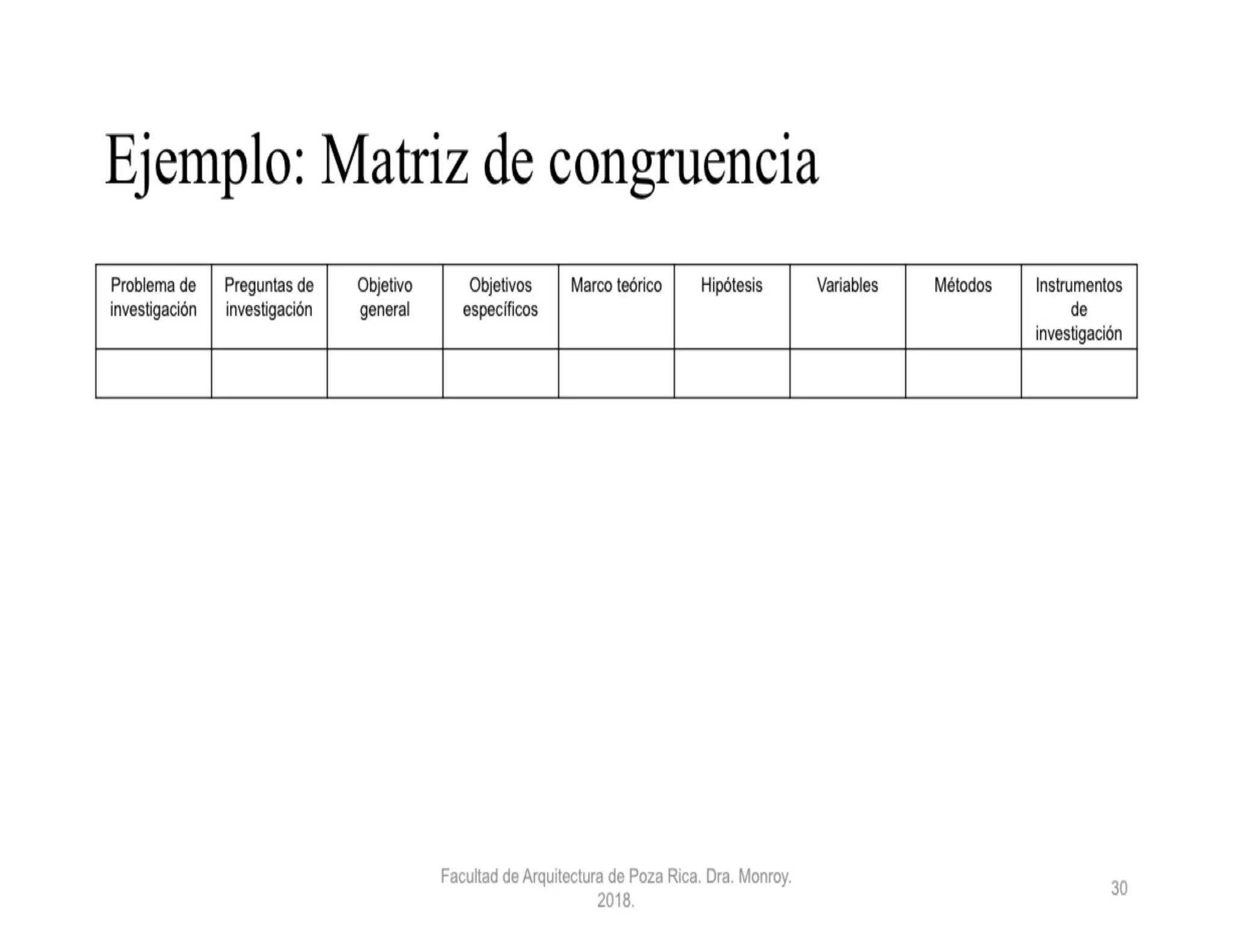 Matriz de congruencia | PDF