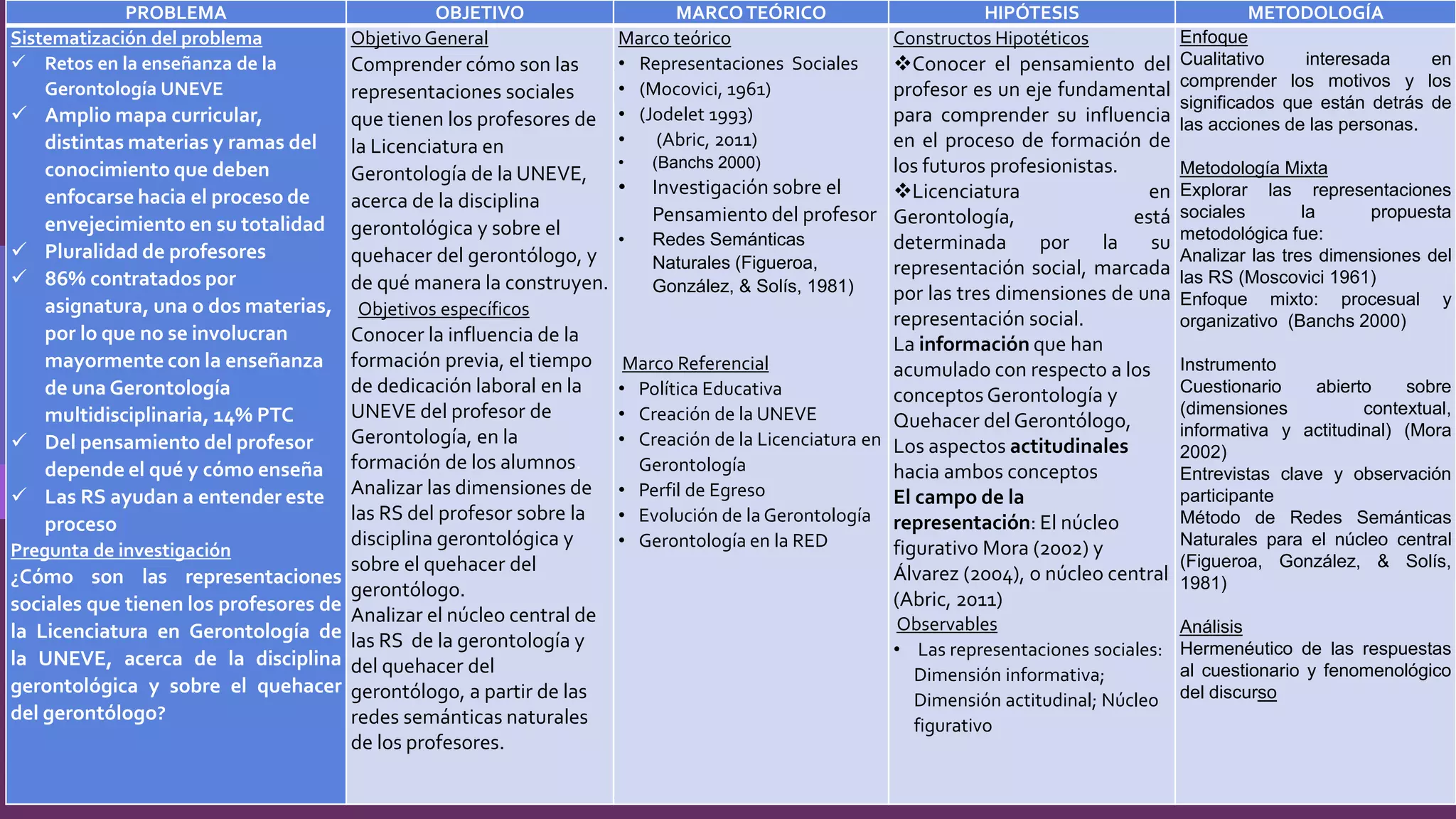 Matriz de congruencia en la investigación | PPTX
