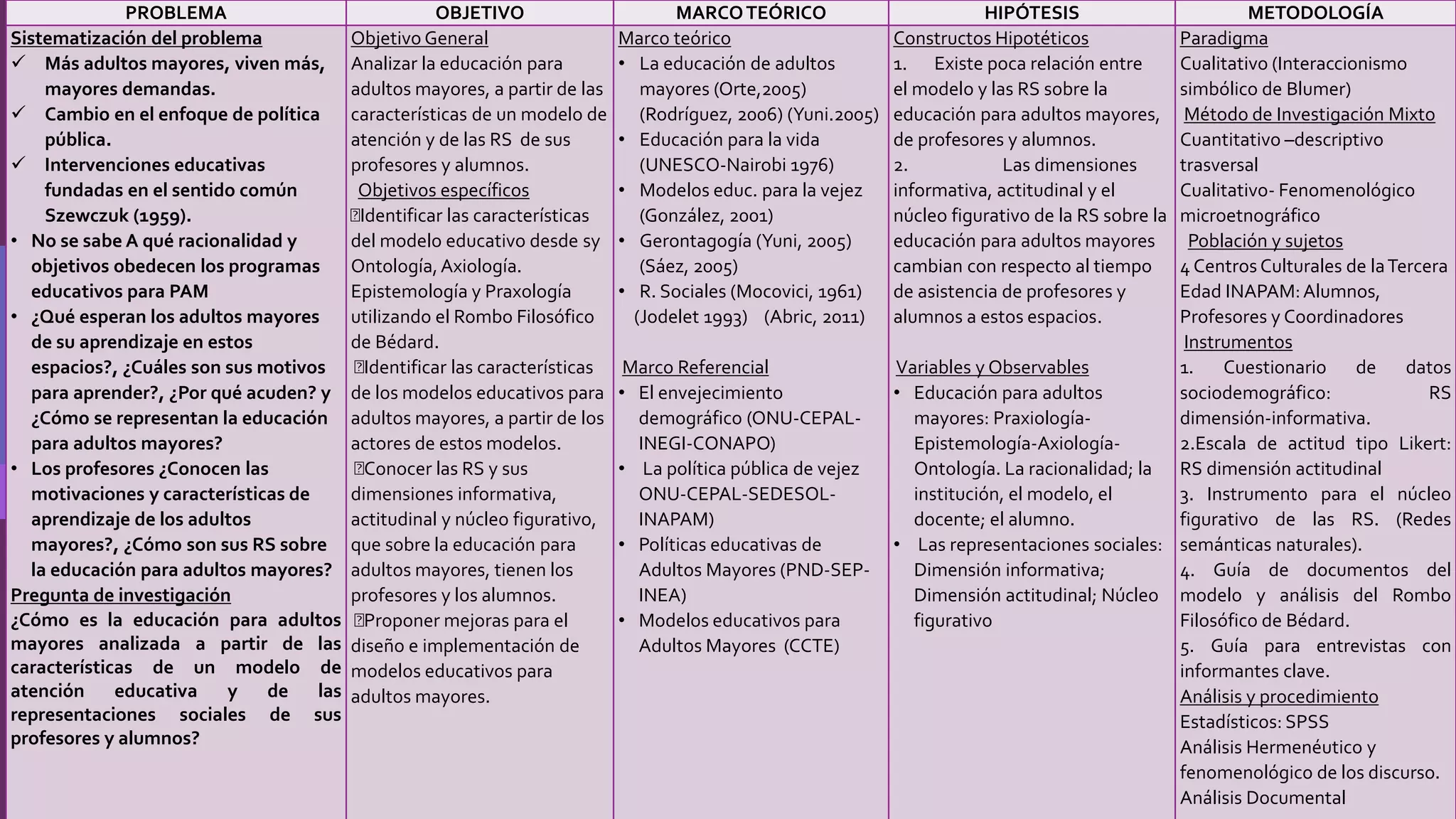 Matriz de congruencia en la investigación | PPTX