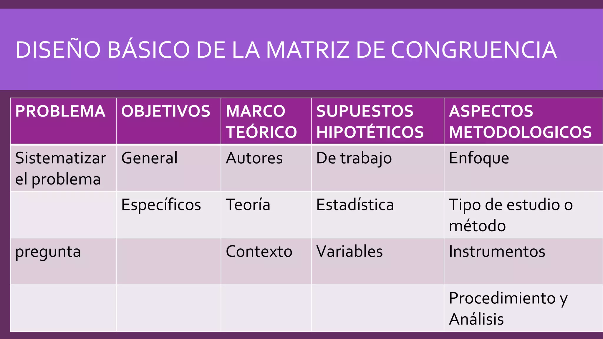 Matriz de congruencia en la investigación | PPTX