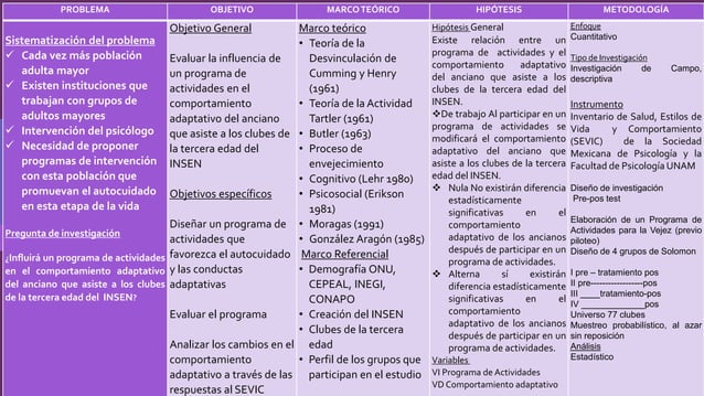 Matriz de congruencia en la investigación | PPTX