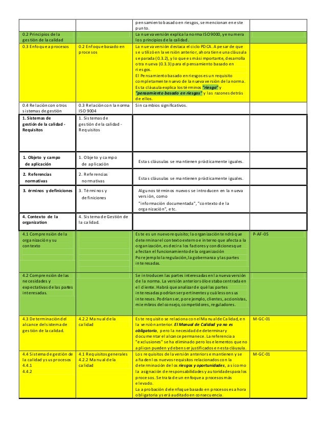 Matriz De Riesgos ISO 9001 Matriz De Riesgos ISO 9001