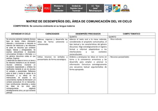 MATRIZ DE DESEMPEÑOS DEL ÁREA DE COMUNICACIÓN.docx