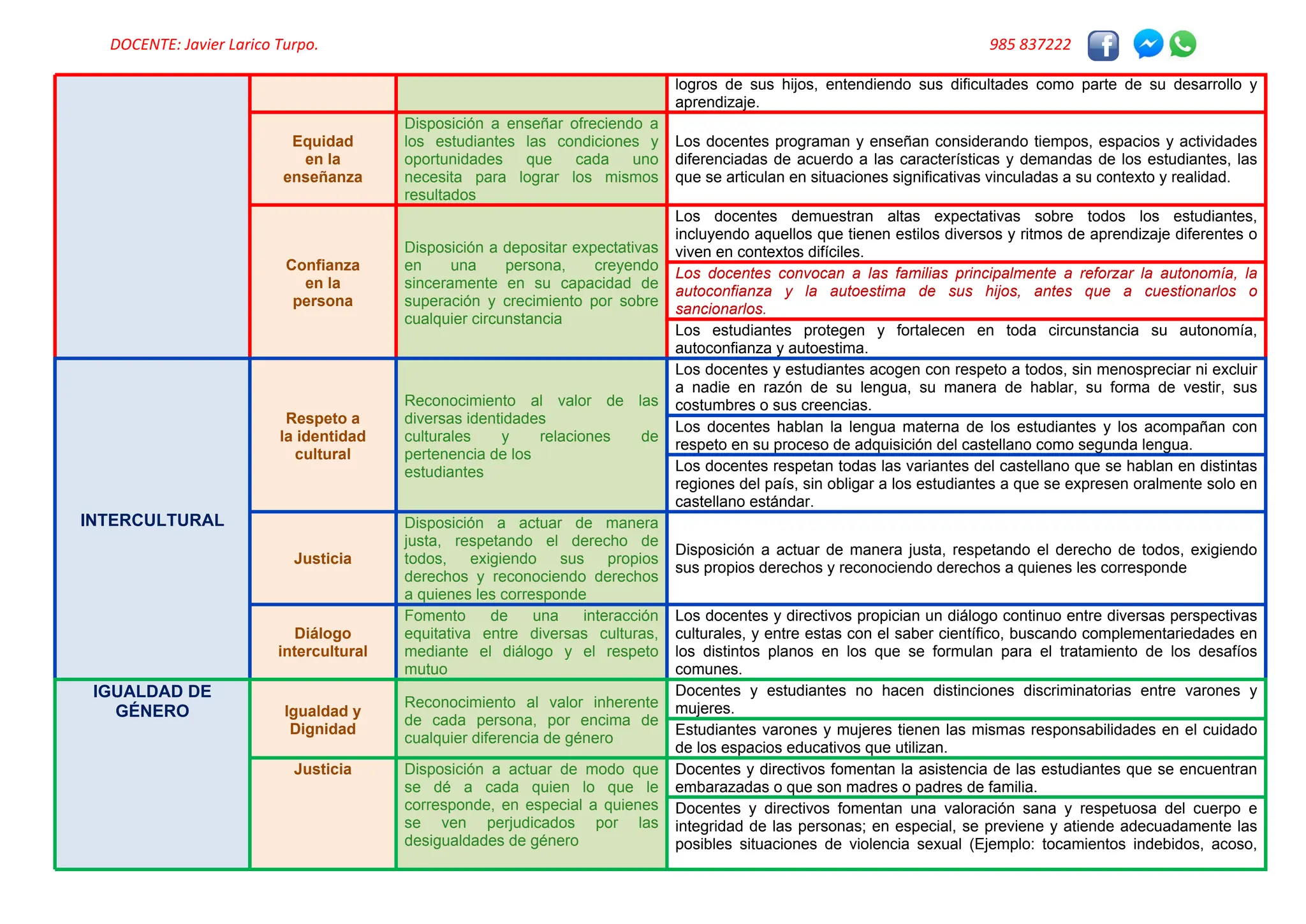 Matriz Enfoques Transversales Minedu Peru.pdf
