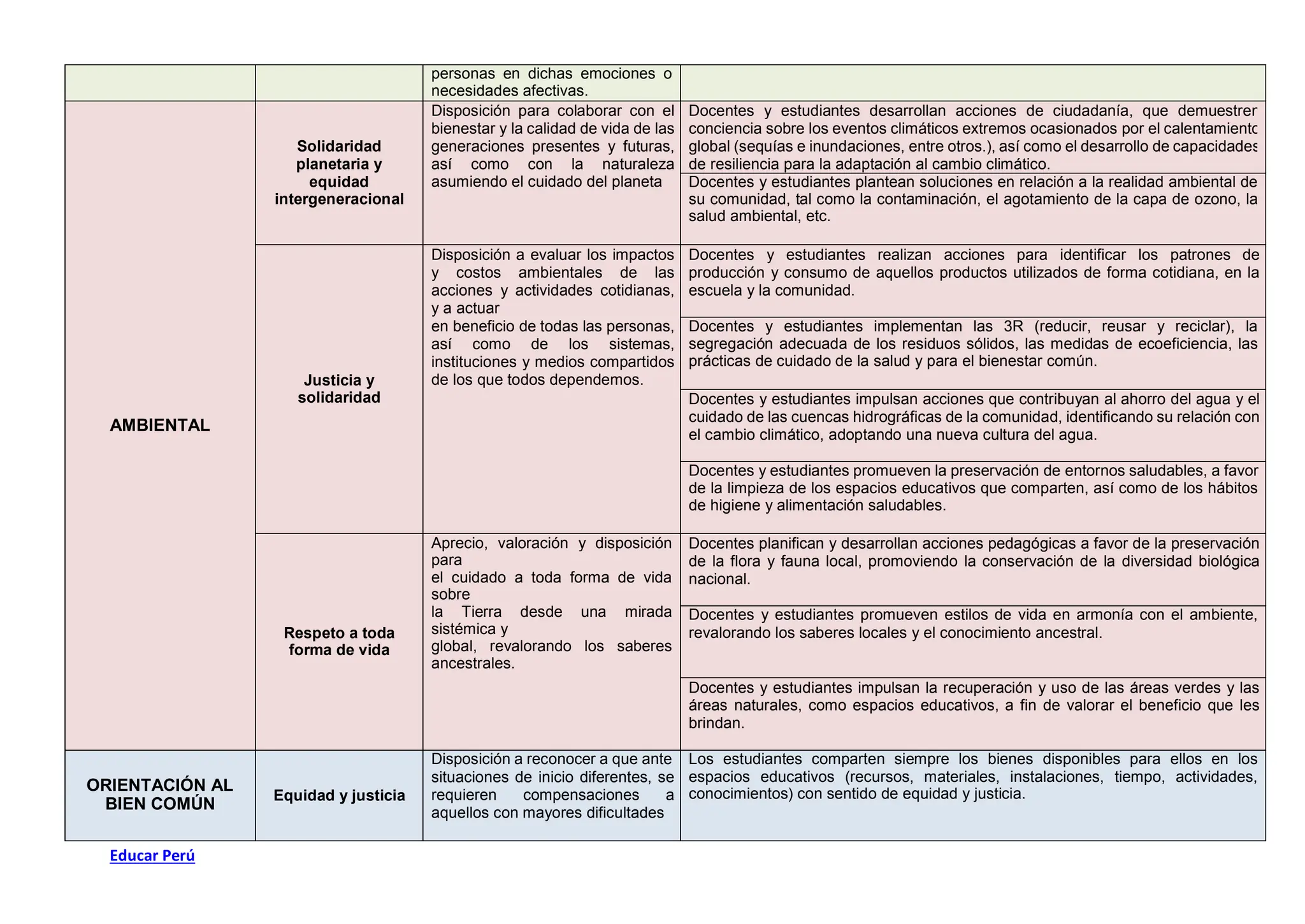 MATRIZ DE ENFOQUES TRANSVERSALES CNEB.docx