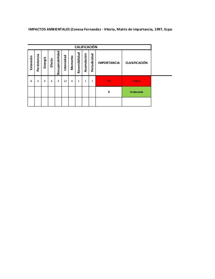 Matriz de evaluacion de impacto Matriz de evaluacion de impacto