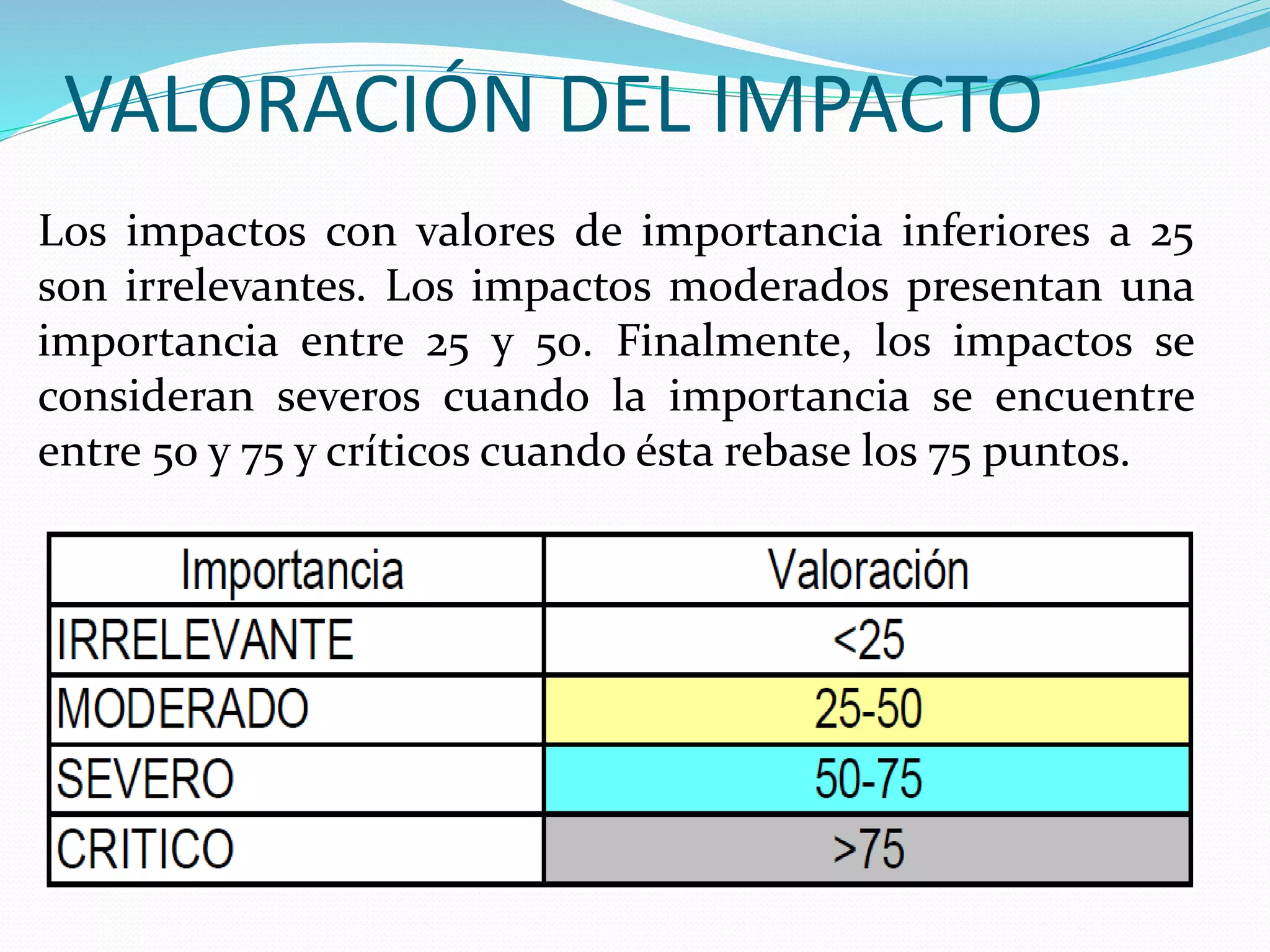 Matriz de importancia conesa | PPTX