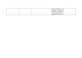 Matriz de ingles 1 | DOCX