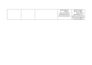 Matriz de ingles 2 | DOCX