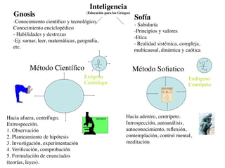 Matriz de inteligencia | PDF