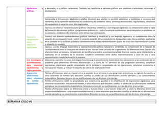 MATRIZ DE LINEALIDAD MATEMÁTICA NIVEL SECUNDARIOOO.docx