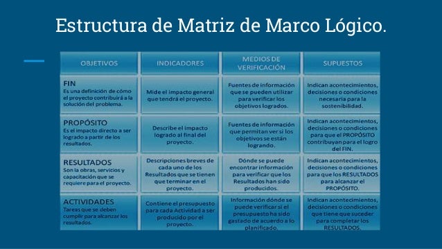 Matriz de marco lógico