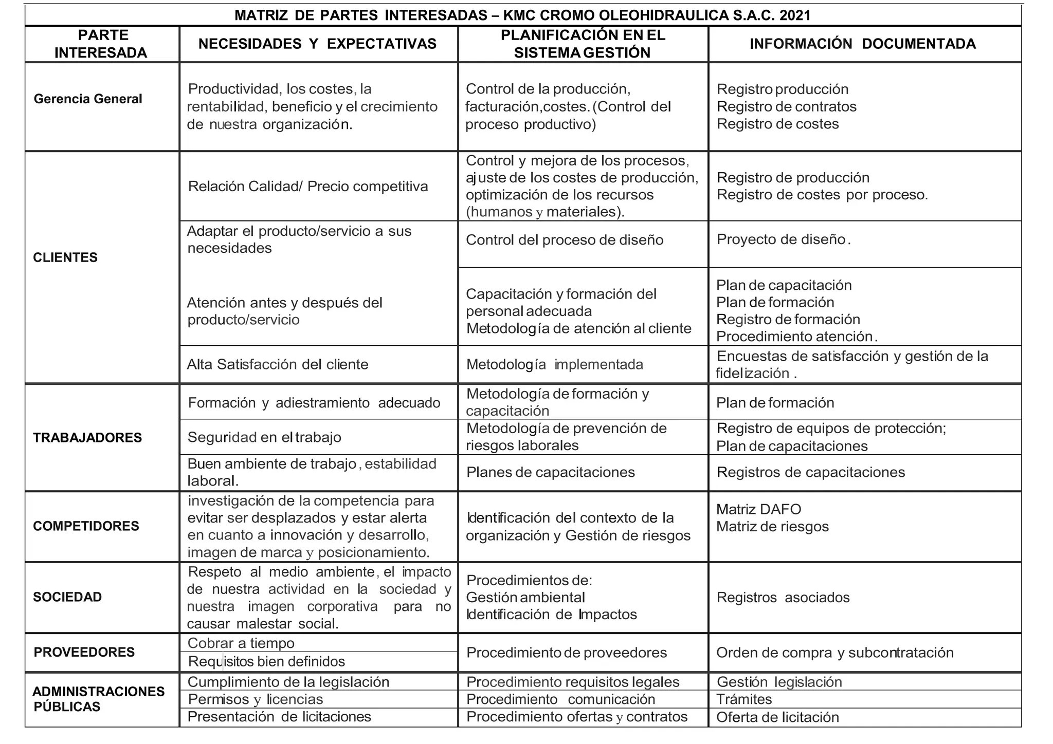 MATRIZ DE PARTES INTERESADAS-KMC CALIDAD.docx