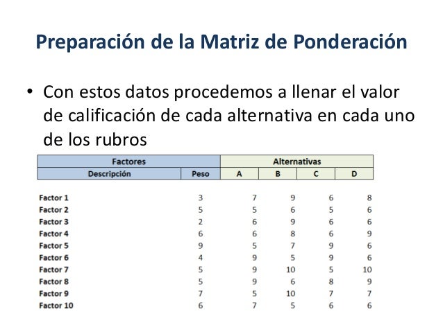 Matriz de ponderacion