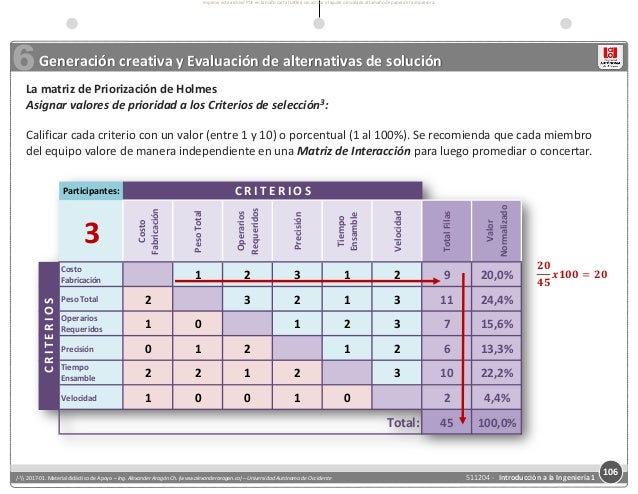 Matriz de priorizacion de holmes