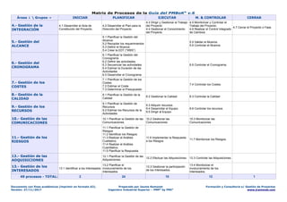 MATRIZ DE PROCESOS PMBOK 6.pdf