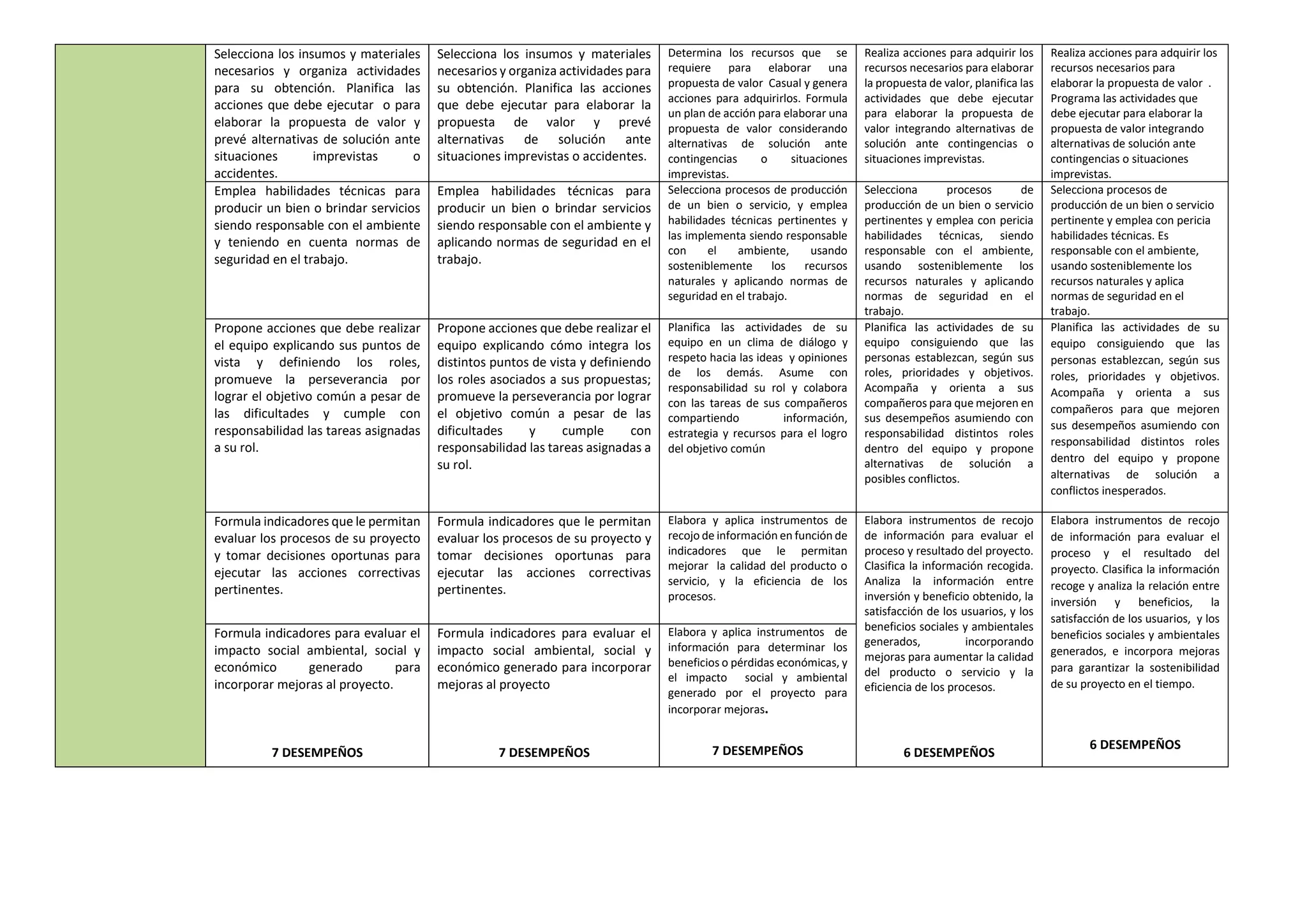 MATRIZ DE PROGRAMACION CON DESEMPEÑOS PRECISADOS 2019.docx