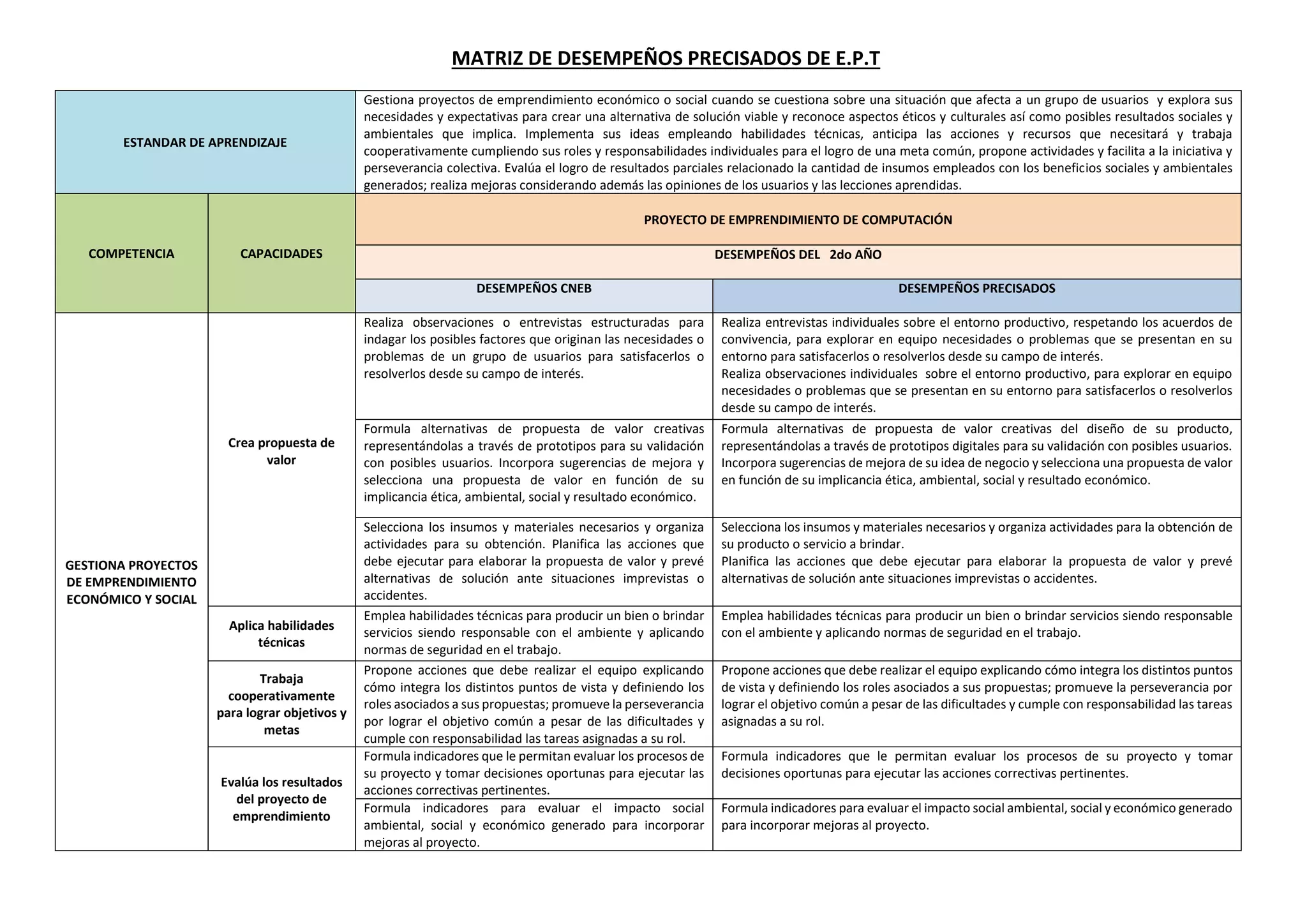 MATRIZ DE PROGRAMACION CON DESEMPEÑOS PRECISADOS 2019.docx