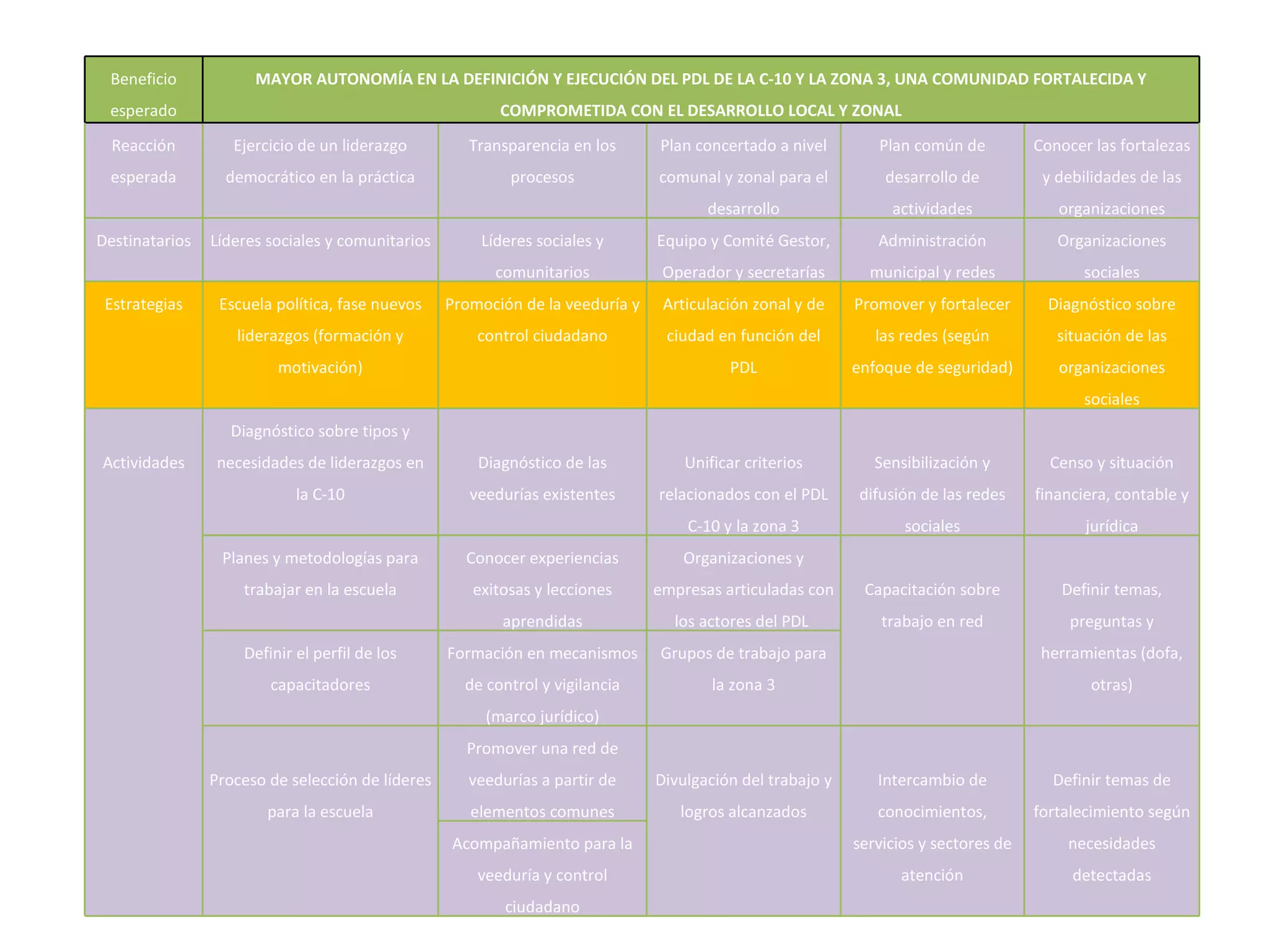 Matriz de proyecto | PPT