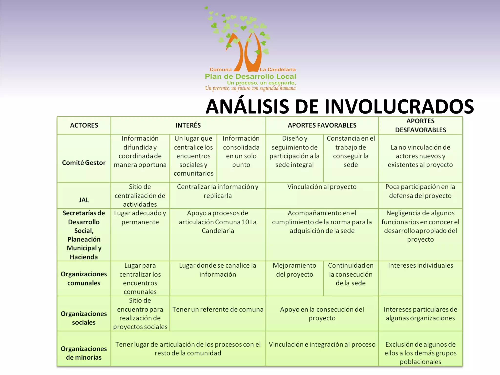 Matriz de proyecto | PPT