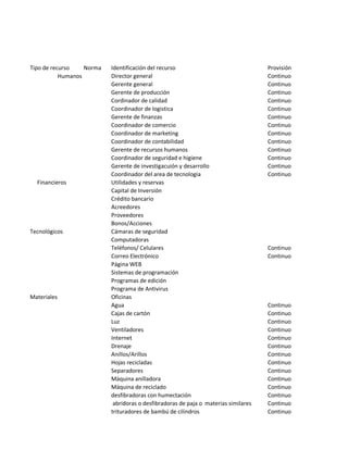 Matriz de recursos | PDF