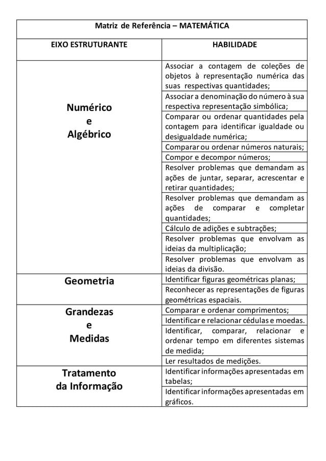 Matriz de referência – língua portuguesa Matriz de referência – língua portuguesa