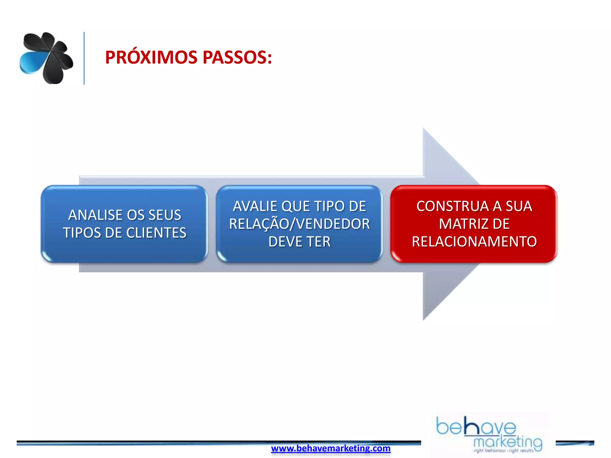 Matriz de Relacionamento com Clientes - para que serve? | PPSX
