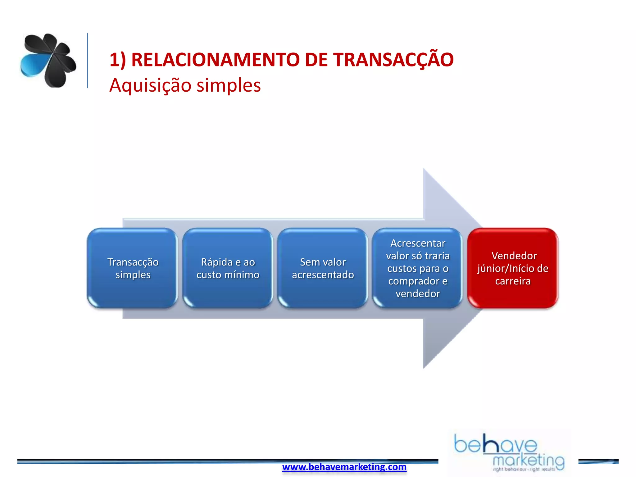 Matriz de Relacionamento com Clientes - para que serve? | PPSX