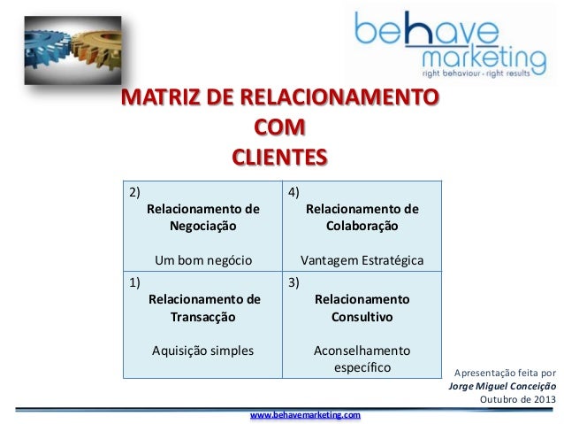 Matriz de Relacionamento com Clientes - para que serve?
