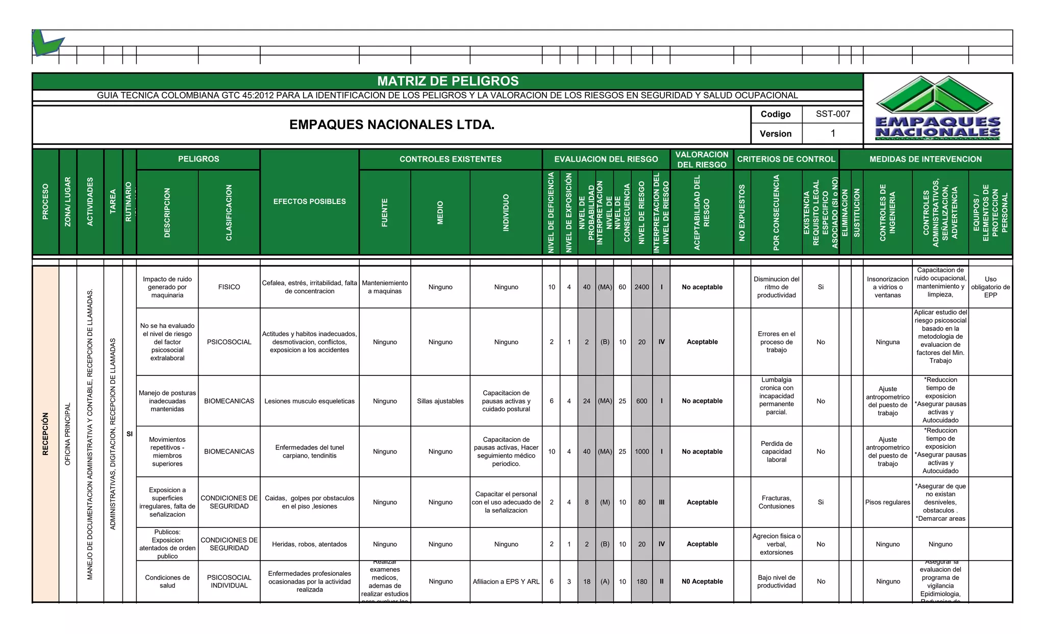 Matriz de riesgos - GTC45.pdf