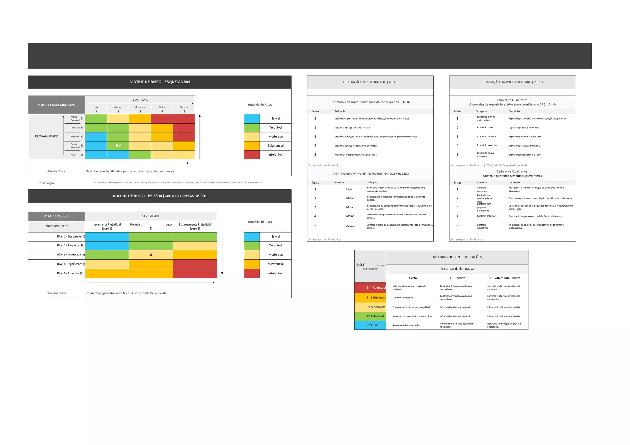 Matriz de Risco PGR.pdf | Medical Health