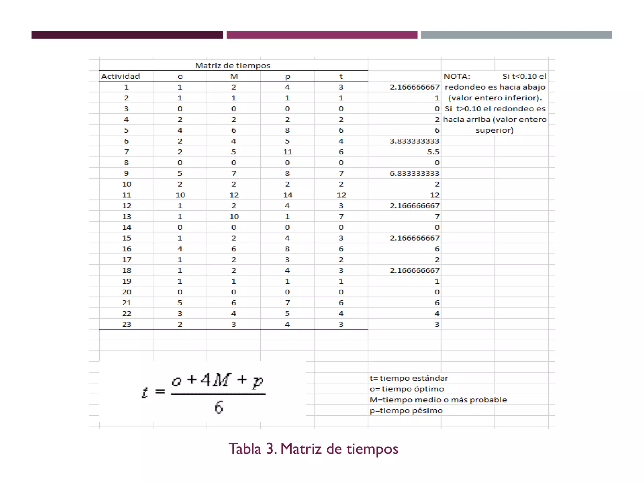 Matriz de secuencias y matriz de tiempos. v2 | PDF