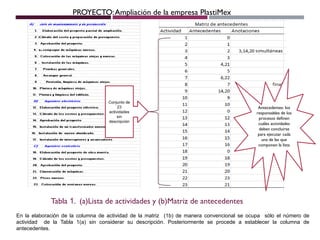 Matriz de secuencias y matriz de tiempos. v2 | PDF