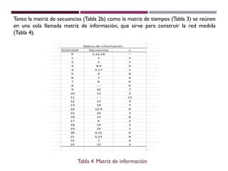 Matriz de secuencias y matriz de tiempos. v2 | PDF