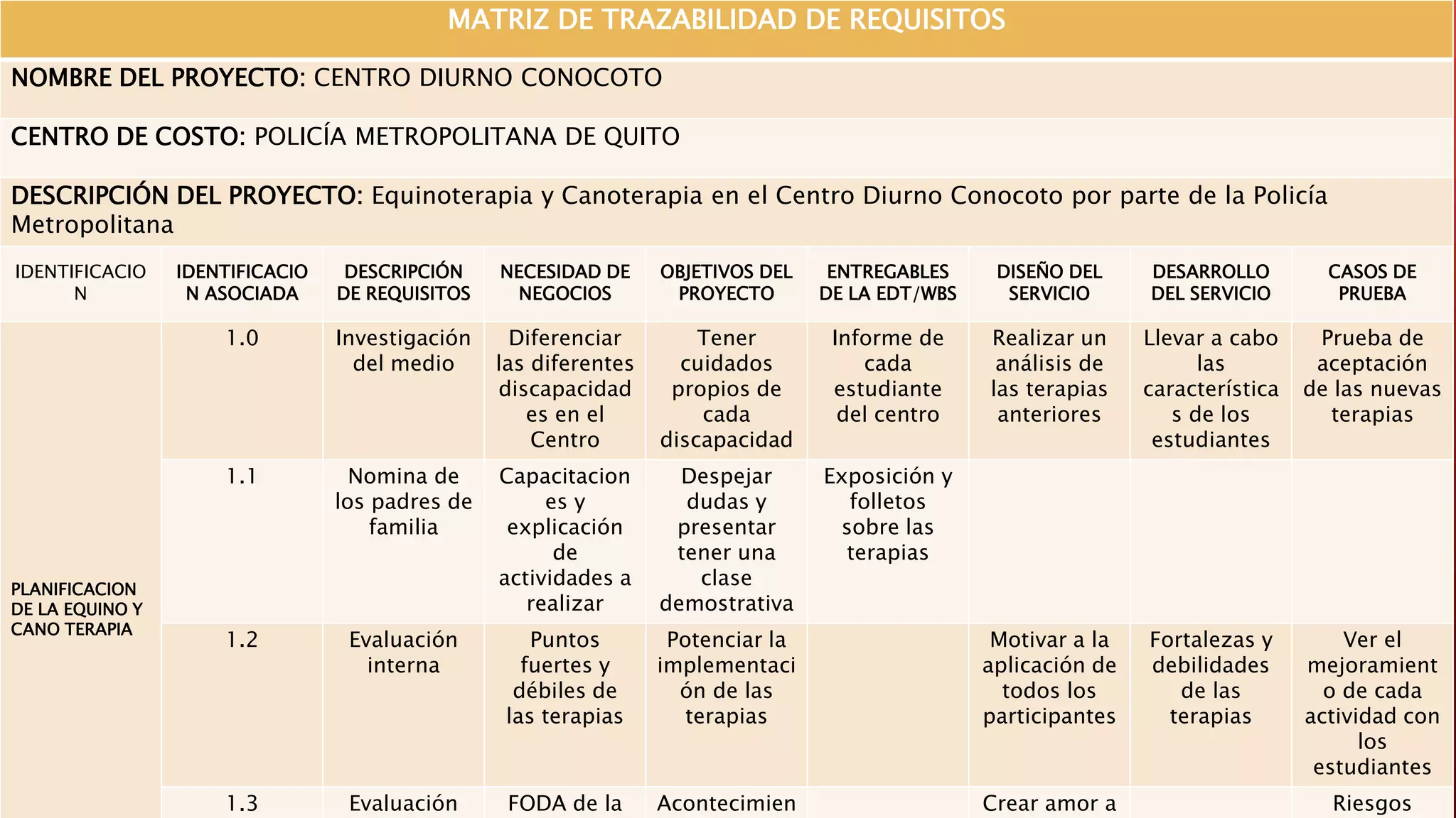 Matriz de trazabilidad de requisitos (charro b.) | PPTX